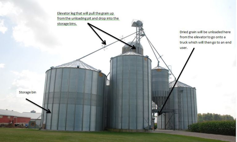 Grain elevators - Good in Every Grain