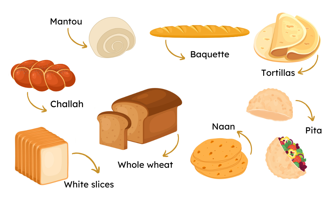Food, culture, and community around the world - Good in Every Grain